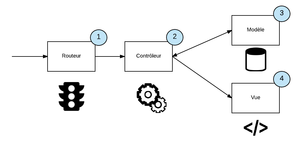 Easy Micro MVC PHP Cr er Un Routeur Formations Informatiques 